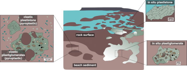 Disturbing Geology Findings Shows Plastic Rock Formations - Recyclemore