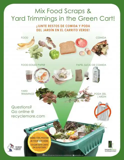 Curbside Organics - Recyclemore